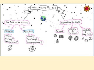 Concept Map - Unit 1 - Knowing the Earth | PPT