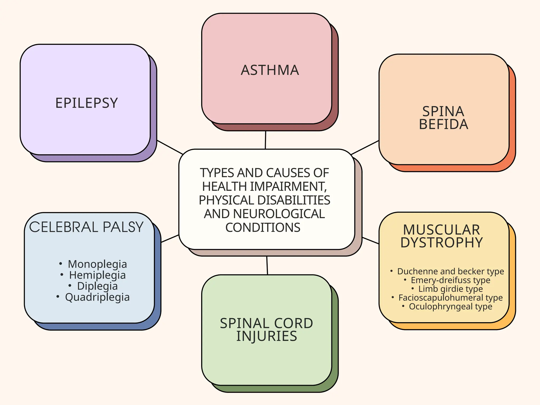 Concept_map_ of _ foundation of sped.pptx
