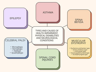 Concept_map_ of _ foundation of sped.pptx