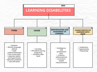 Concept_map_ of _ foundation of sped.pptx