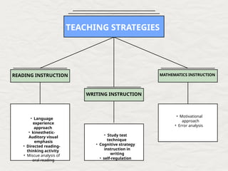 Concept_map_ of _ foundation of sped.pptx