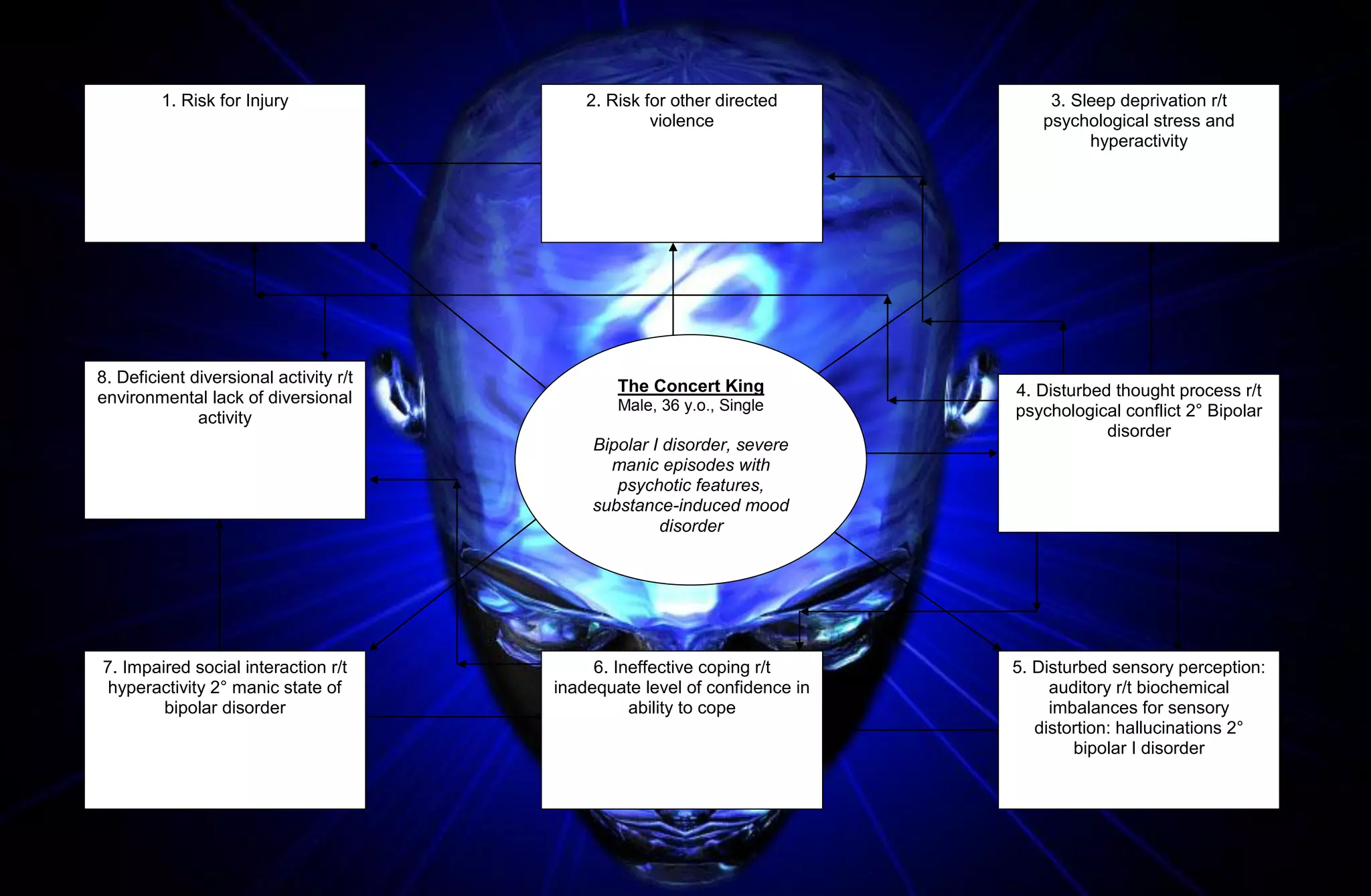 Concept map bipolar disorder | PDF