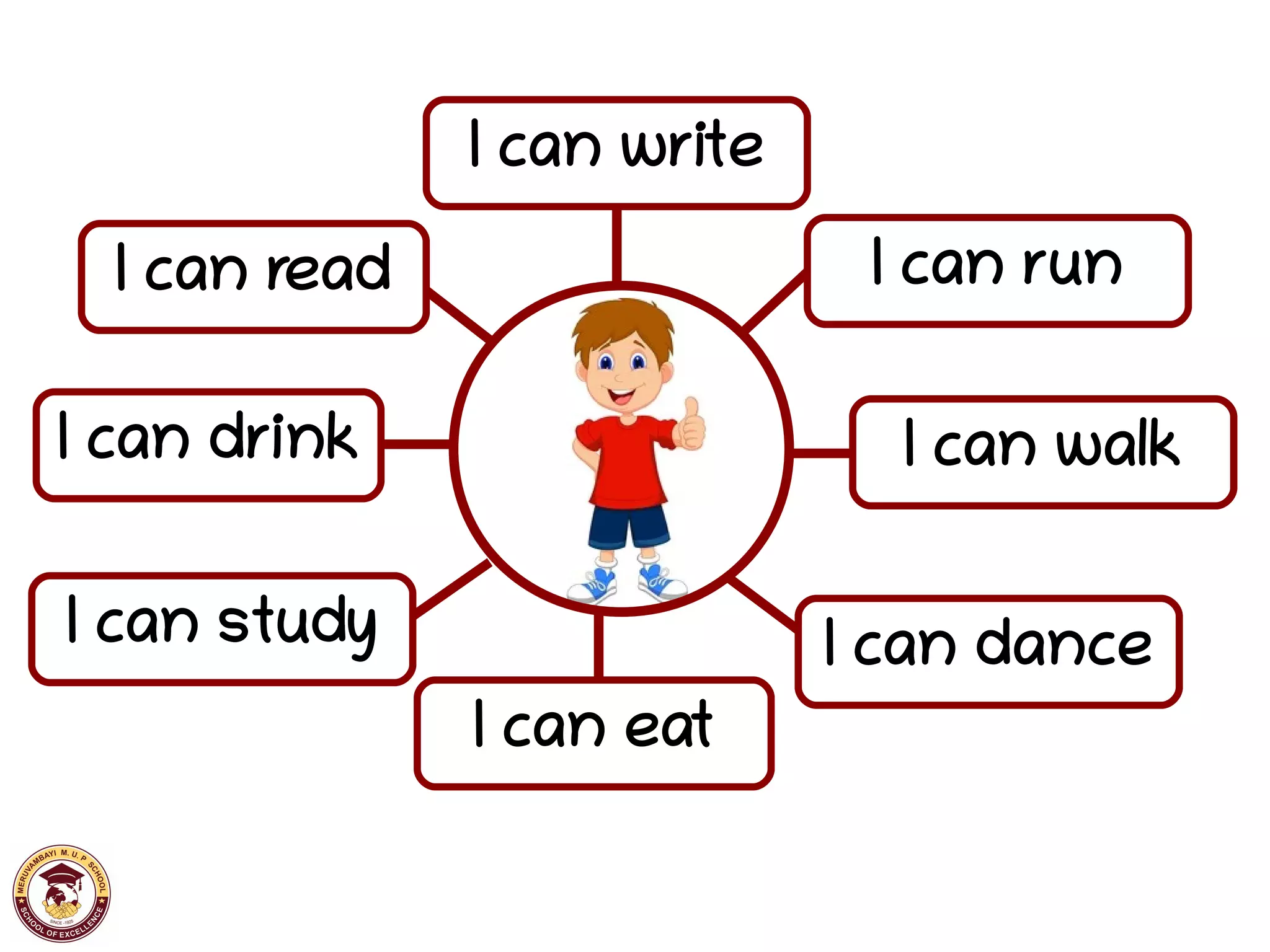Concept map i can | PPT