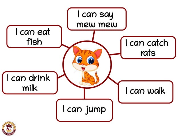 Concept map i can | PPT