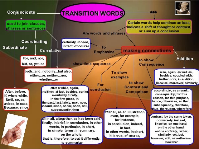 Concept map transition words