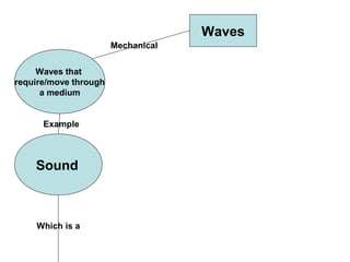 Concept Map | PPT