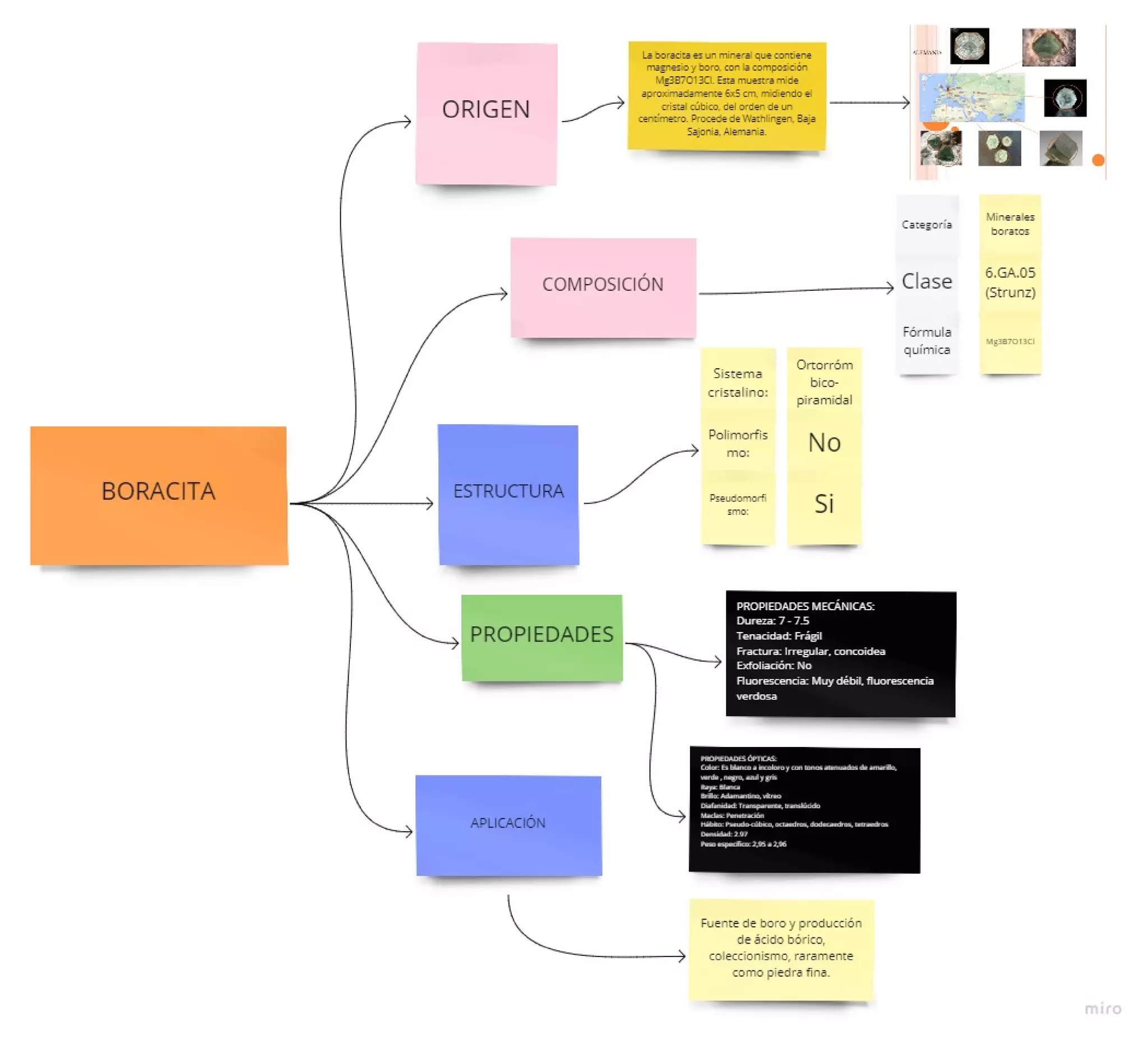 Concept map (2) | PDF