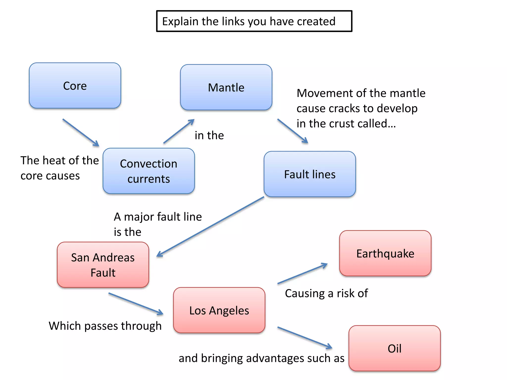 Concept map assessment | PPTX