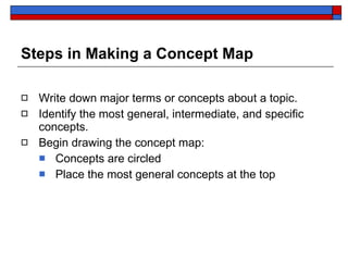 Concept map as the basis for curriculum development | PPT