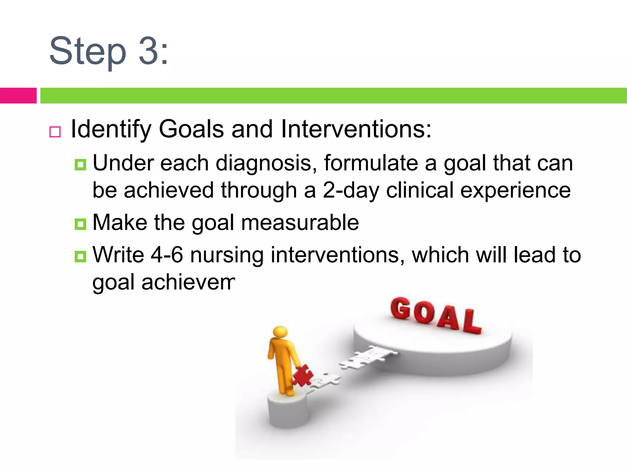 Concept map care plan | PPTX
