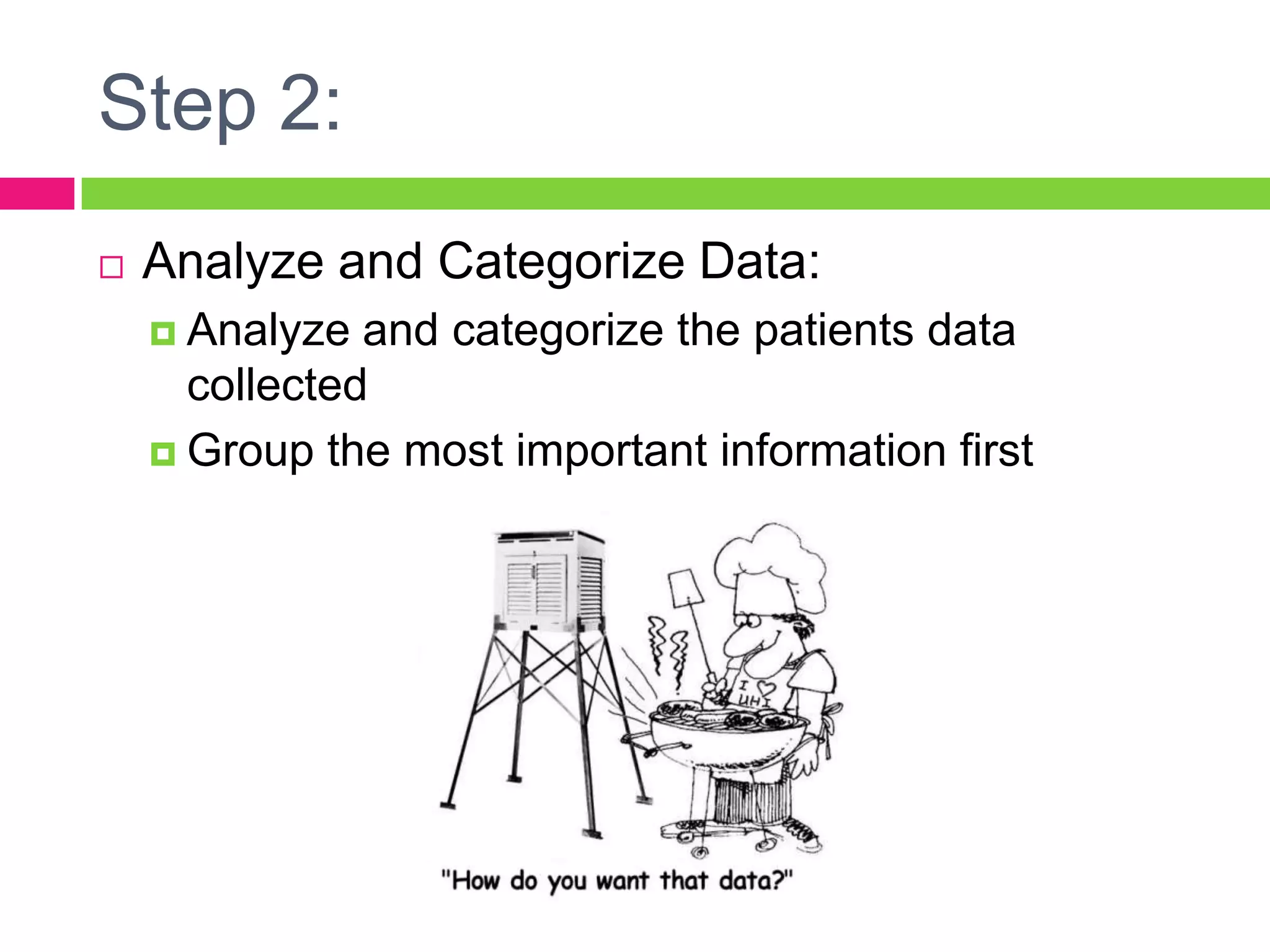 Concept Map Care Plan 2 Ppt