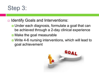 Concept map care plan 2 | PPTX