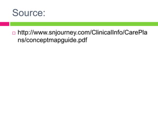 Concept map care plan 2 | PPTX