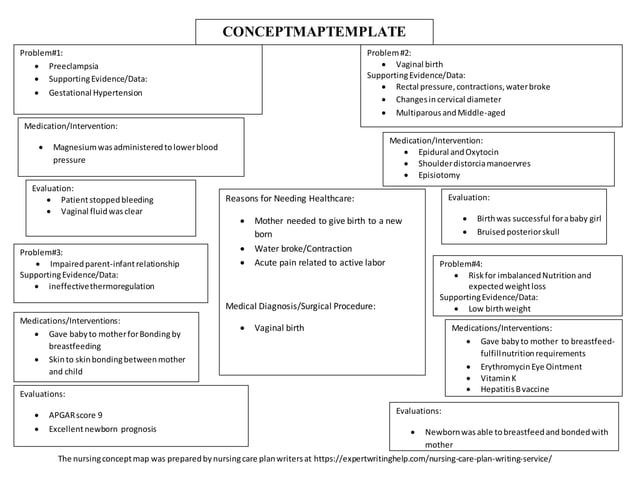 Maternity Nursing Care Concept Map Example | DOCX | Pregnancy ...