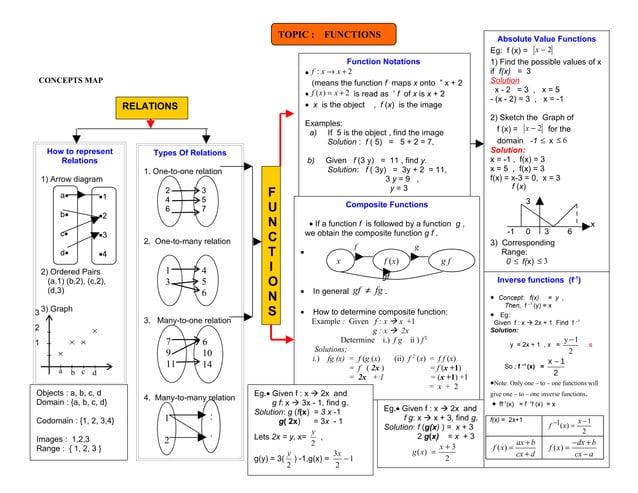 Concept map function | PPT