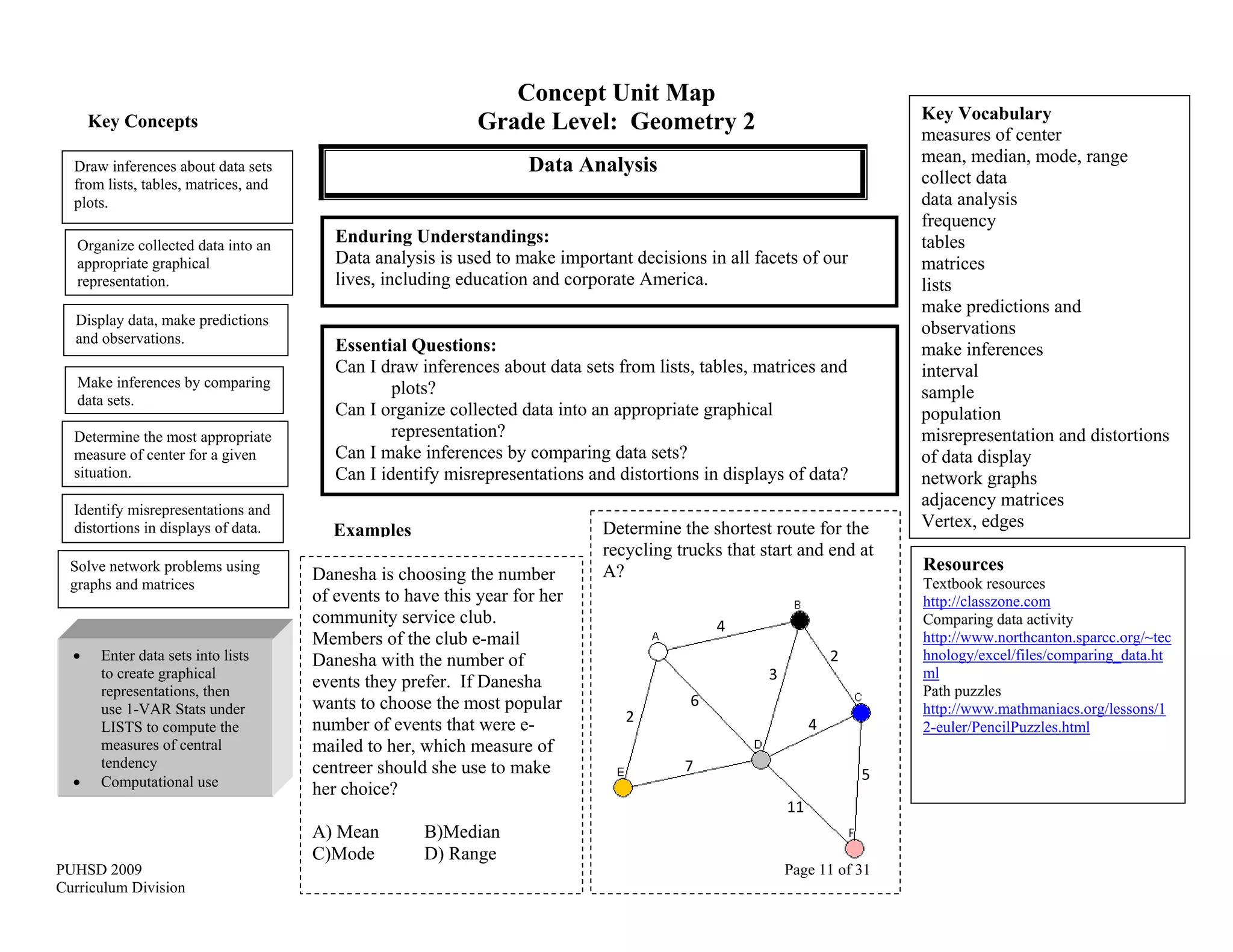 Concept map geometry | PDF