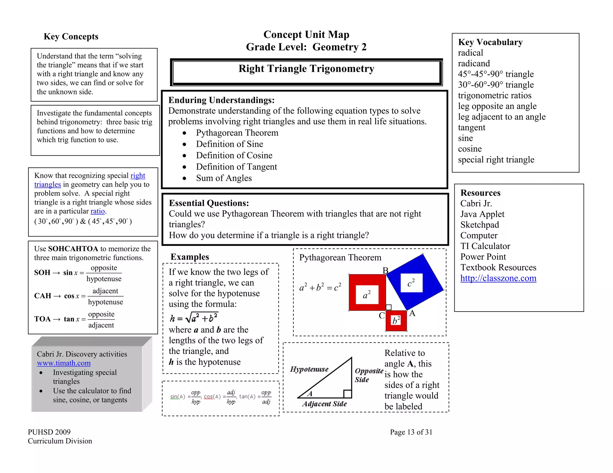 Concept map geometry | PDF | Geography | Science