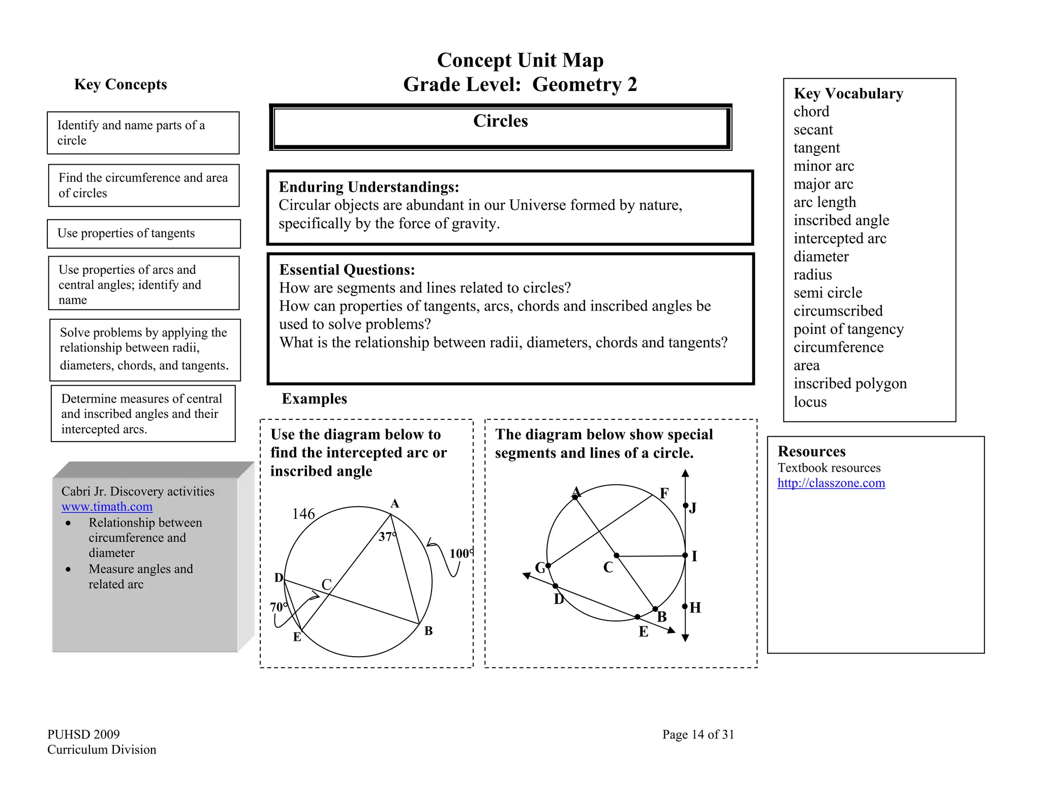 Concept map geometry | PDF