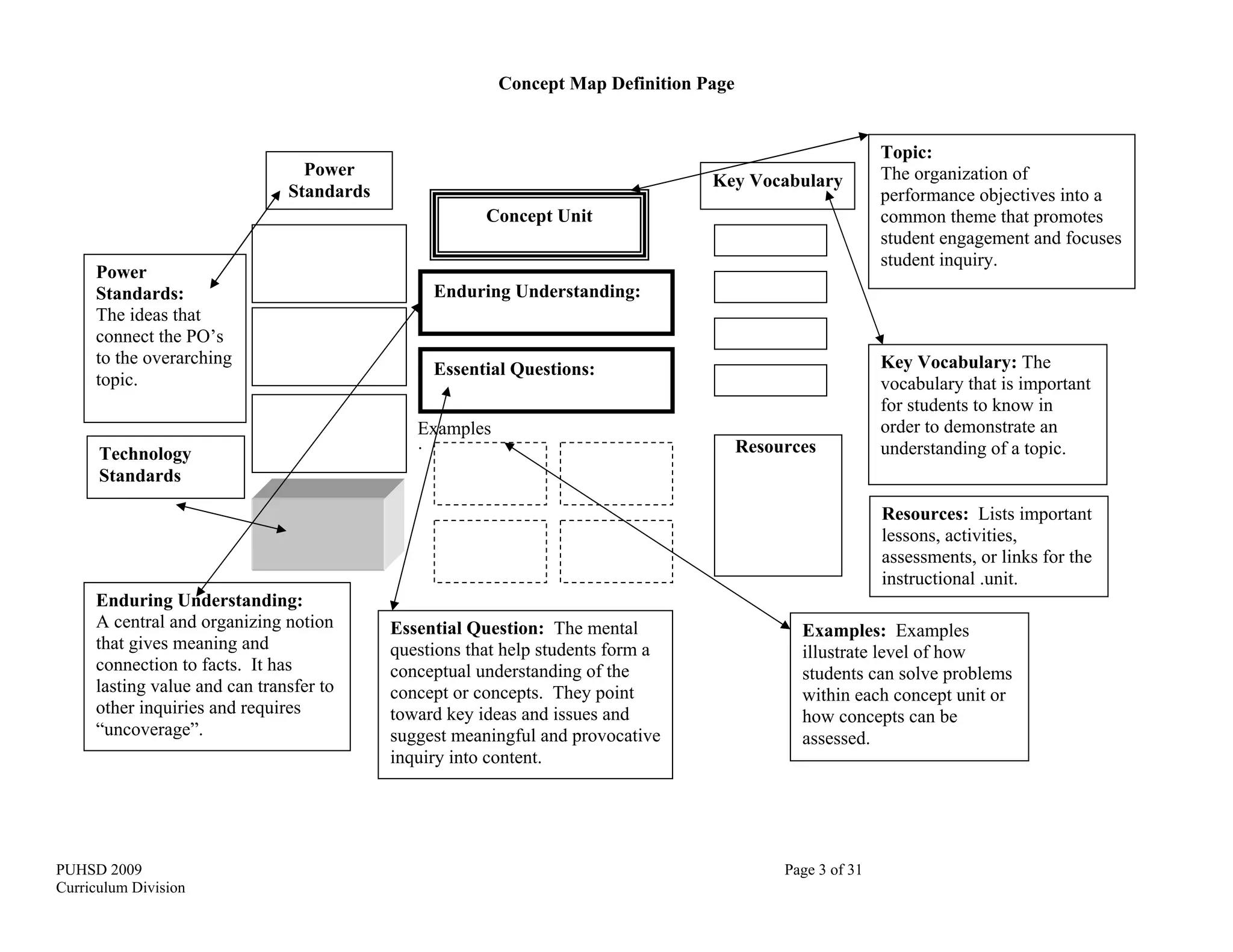 Concept map geometry | PDF