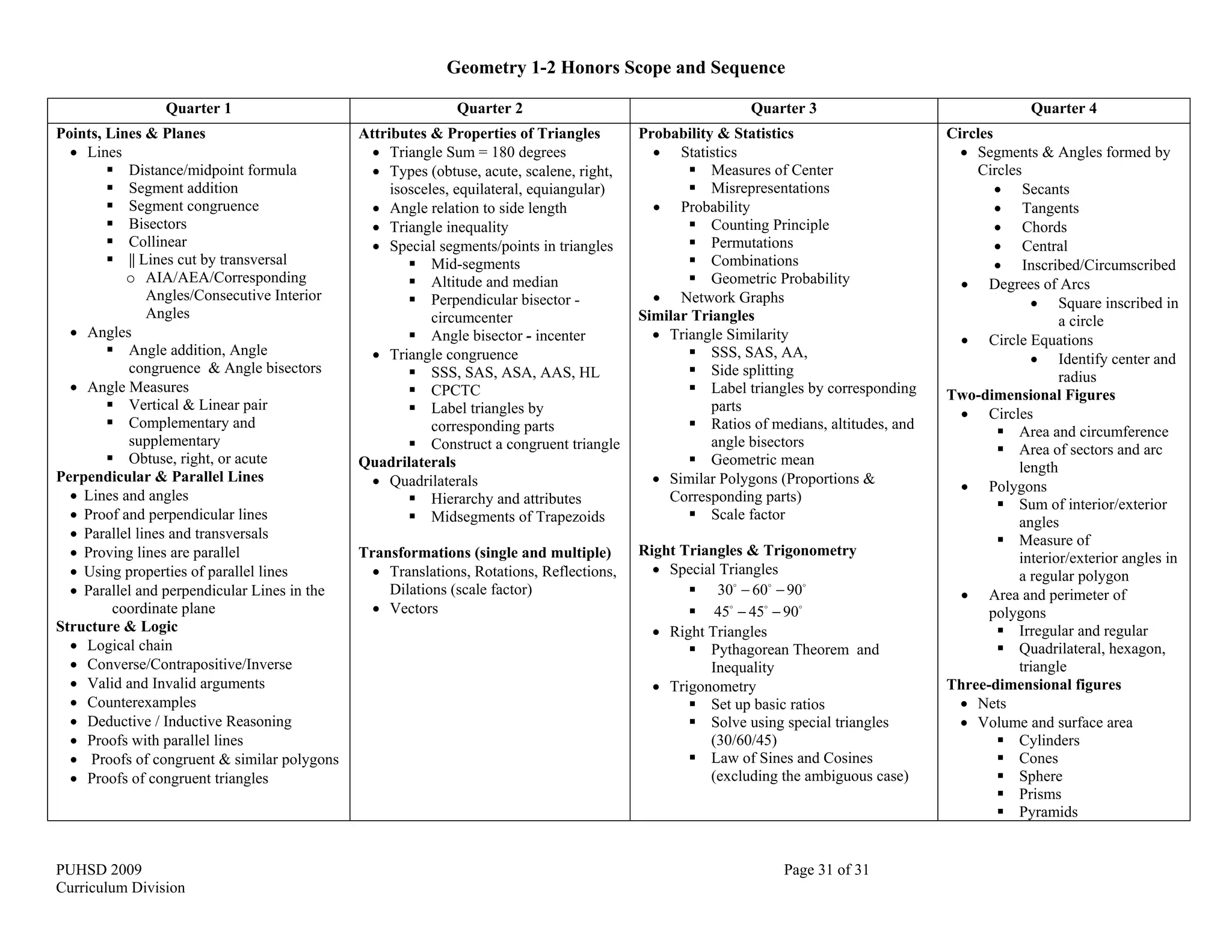 Concept map geometry | PDF