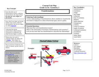Concept map geometry | PDF