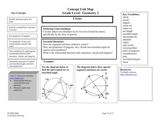 Concept map geometry | PDF