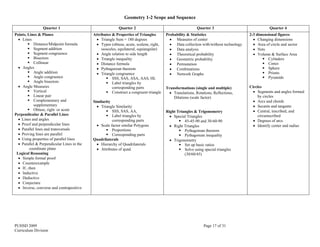 Concept map geometry | PDF