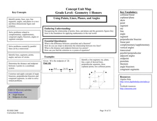 Concept map geometry | PDF