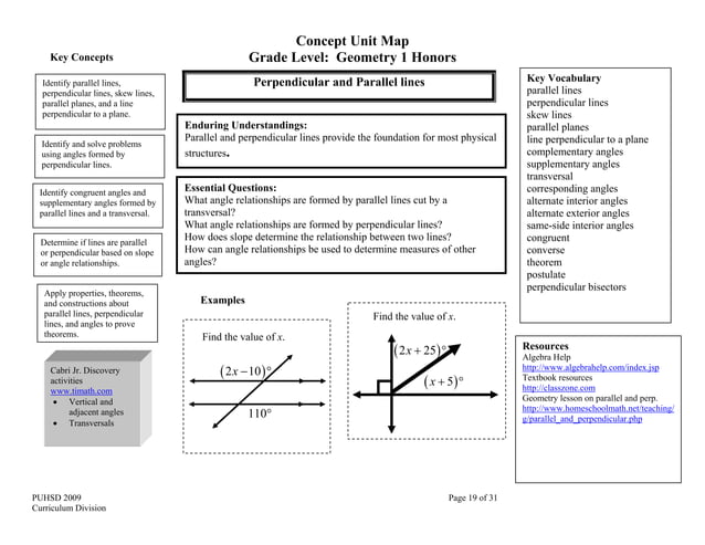 Concept map geometry | PDF | Geography | Science