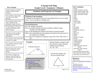 Concept map geometry | PDF