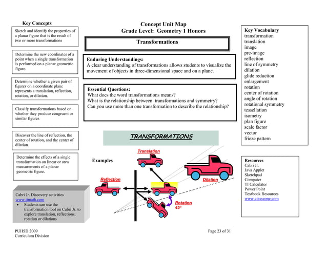 Concept map geometry | PDF | Geography | Science