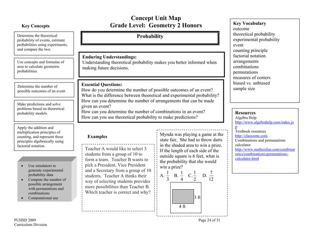 Concept map geometry | PDF | Geography | Science
