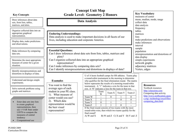 Concept map geometry | PDF | Geography | Science