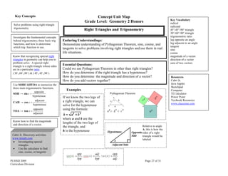 Concept map geometry | PDF
