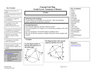 Concept map geometry | PDF