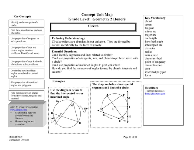 Concept map geometry | PDF | Geography | Science