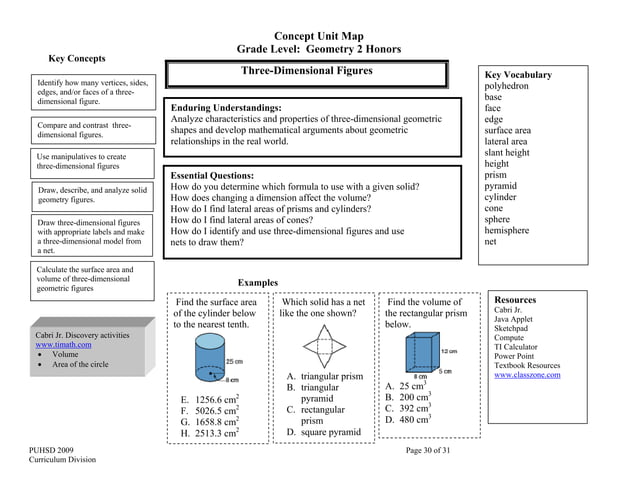 Concept map geometry | PDF | Geography | Science