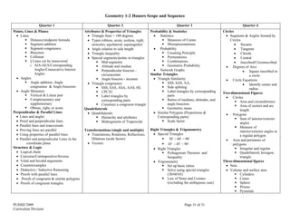 Concept map geometry | PDF