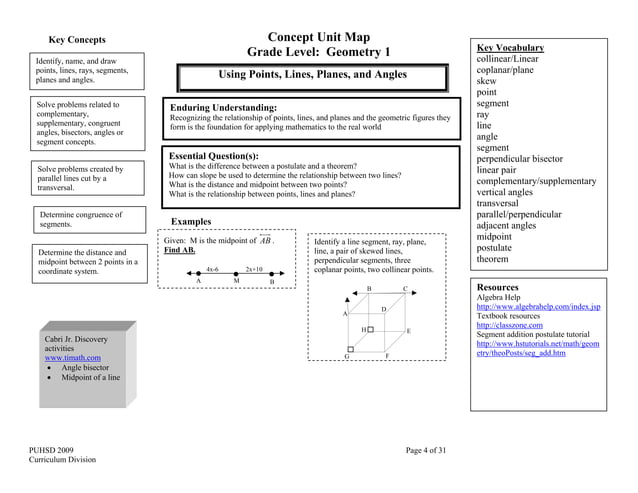 Concept map geometry | PDF | Geography | Science