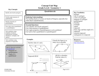 Concept map geometry | PDF