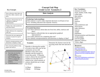 Concept map geometry | PPT