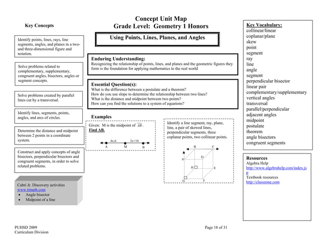 Concept map geometry