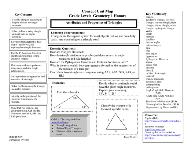 Concept map geometry