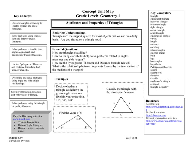 Concept map geometry
