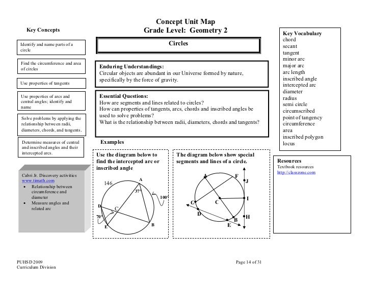 Concept map geometry