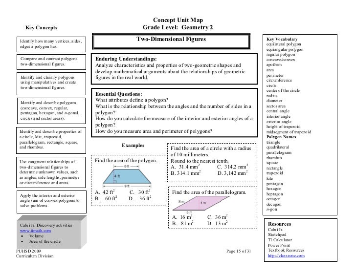 Concept map geometry