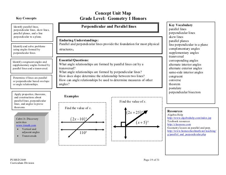 Concept map geometry