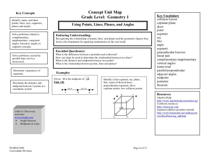 Concept map geometry