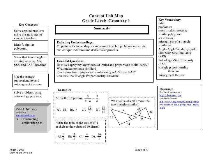 Concept map geometry