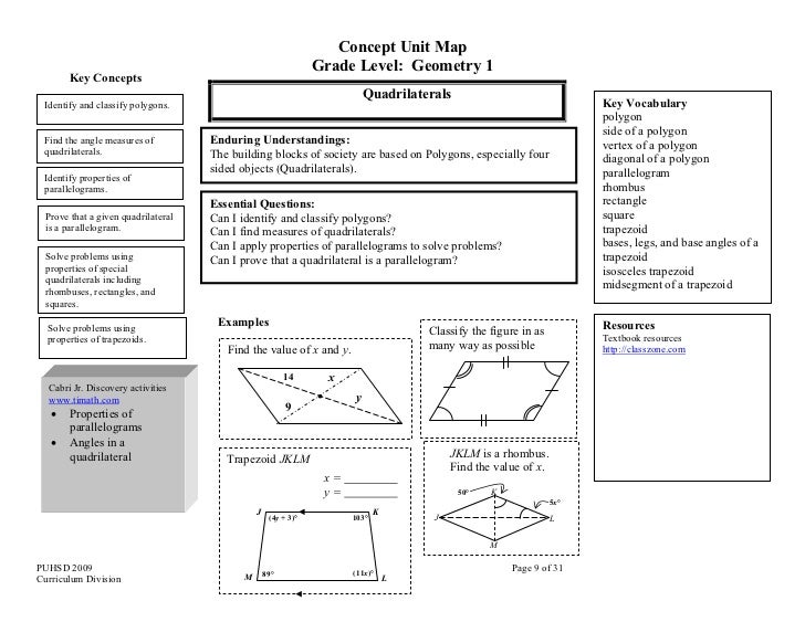 Concept map geometry